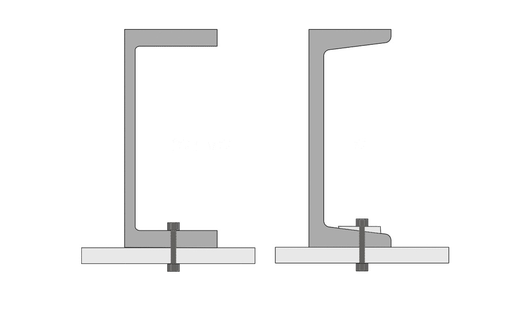 MC Channel: Stainless C channel sizes & dimensions chart | Montanstahl